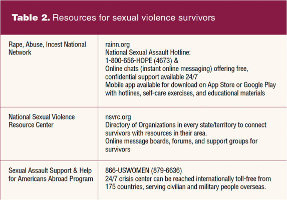 Caring for survivors of sexual violence in primary care - Women's Healthcare